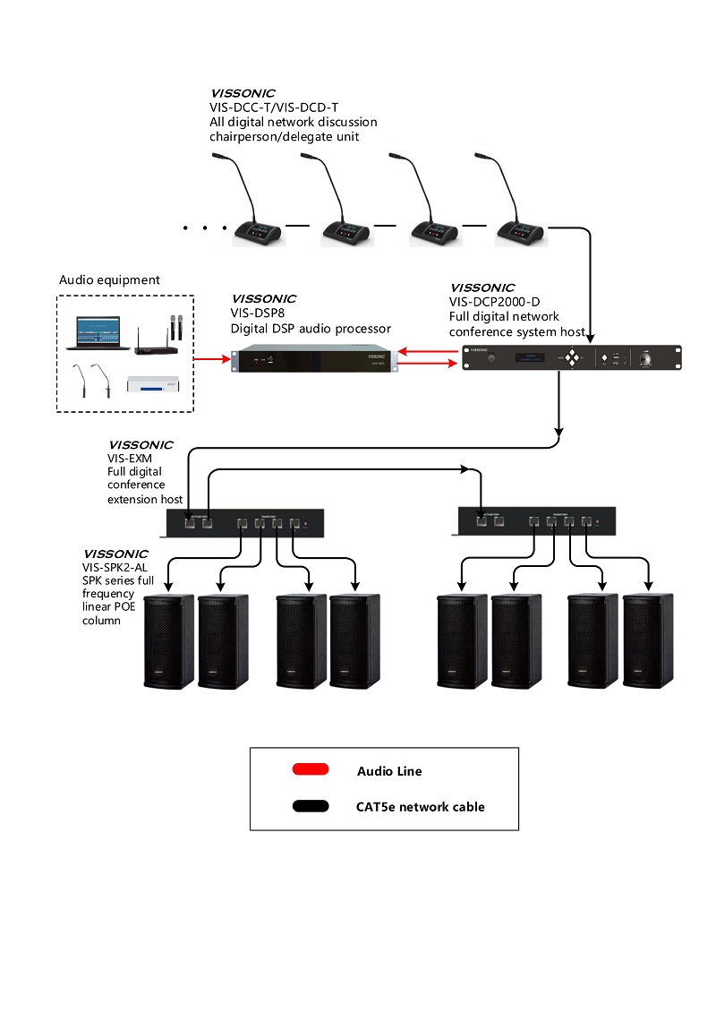 Full frequency linear POE column speaker_Digital Conference System ...