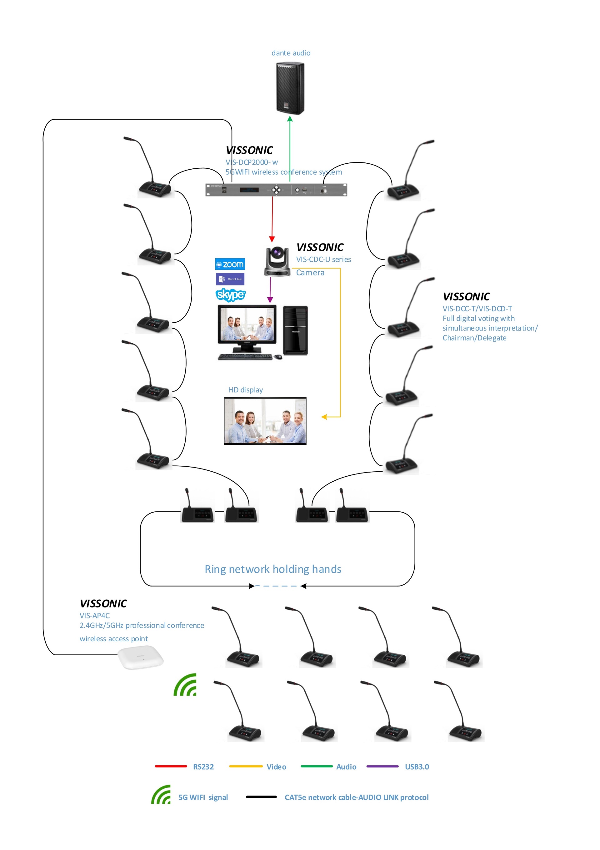Video conferencing solution_Digital Conference System, Audio ...