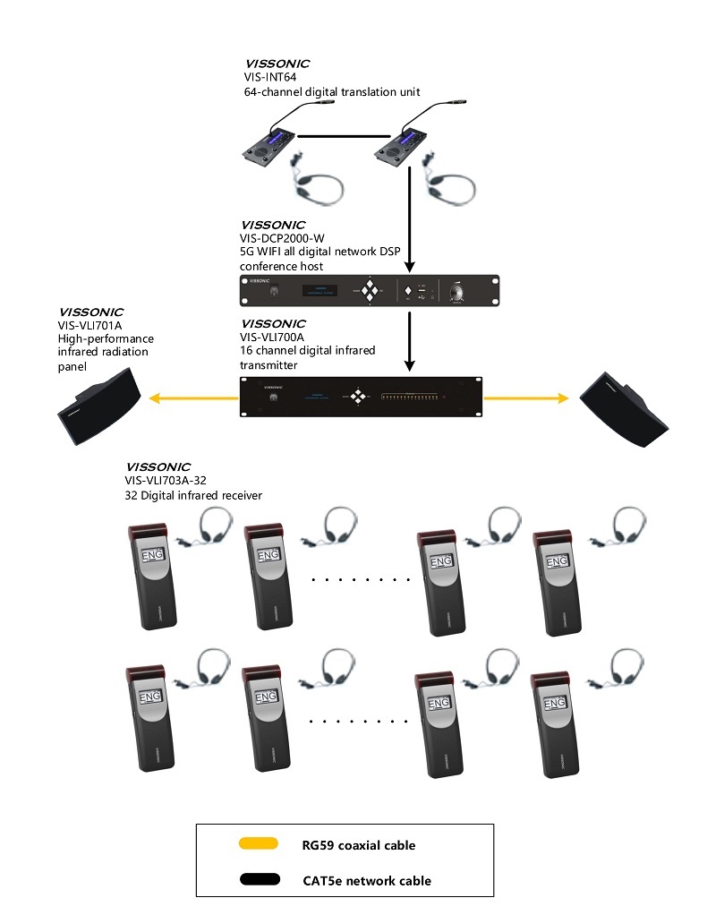 IR language distribution system